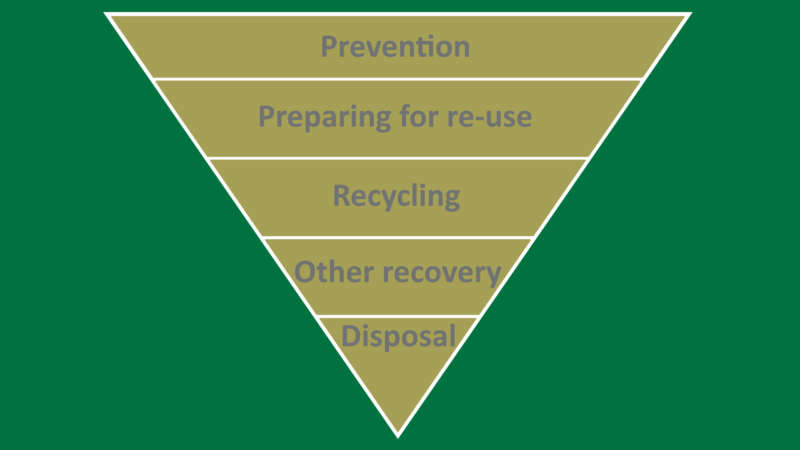 Global Recycling Day Celebrations at RJS Waste Management